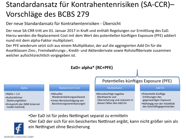 Kontrahentenrisiko - Faninger Consulting GmbH