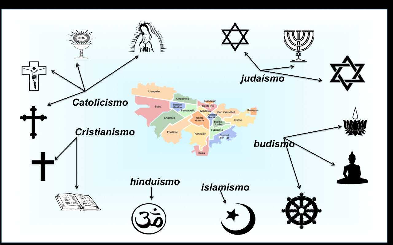 Sectas y Religiones - Página Jimdo de angelesenlosangeles