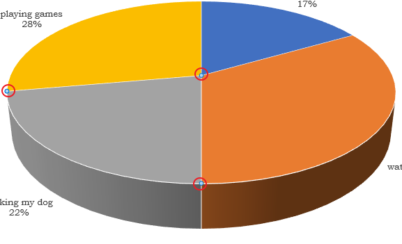 Pie Chart - Miss Koppejan - Chilliwack Middle School