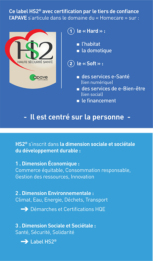 Qu'est-ce que HS2 ? - Site de demarche-hs2