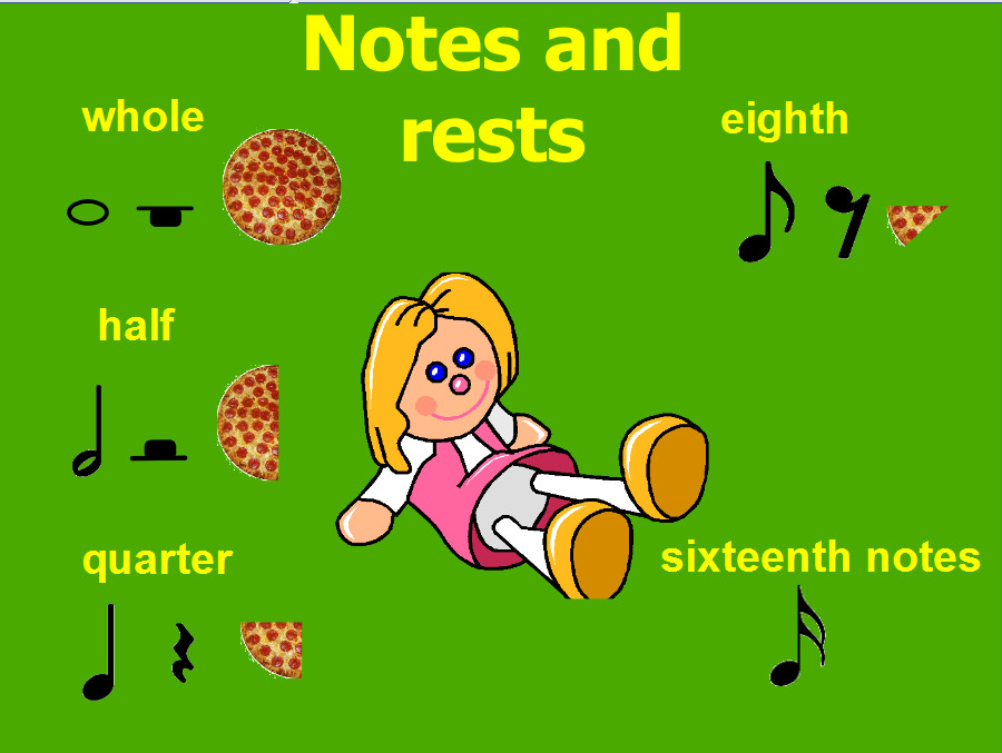 Activity 7: The Science of Music - Roots in Music, Growth for a Future ...