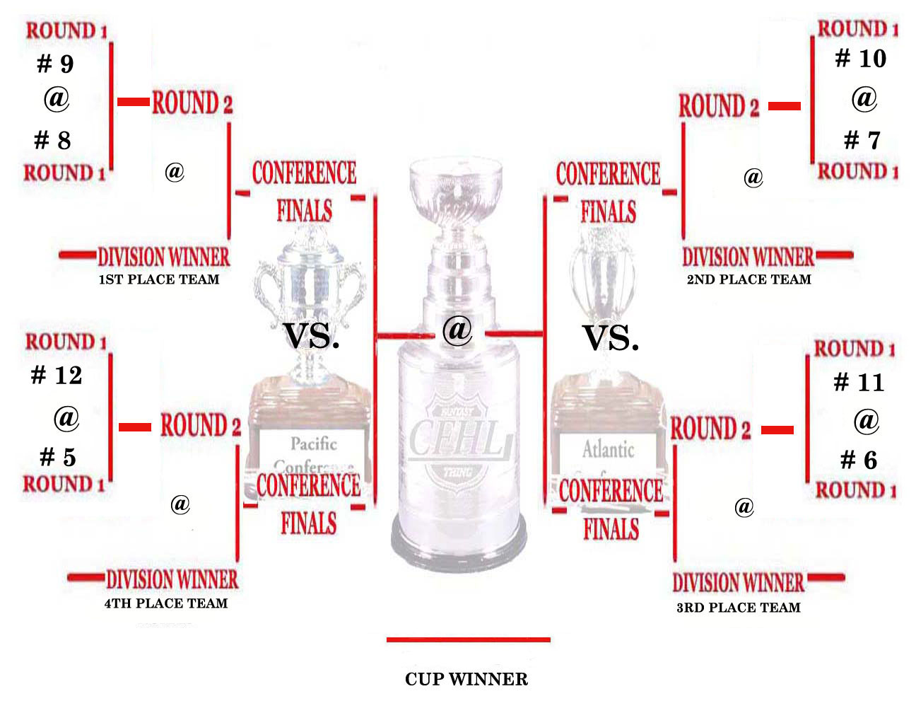 2018 / 2019 SEASON RULES - connectionfantasyhockeycfhl