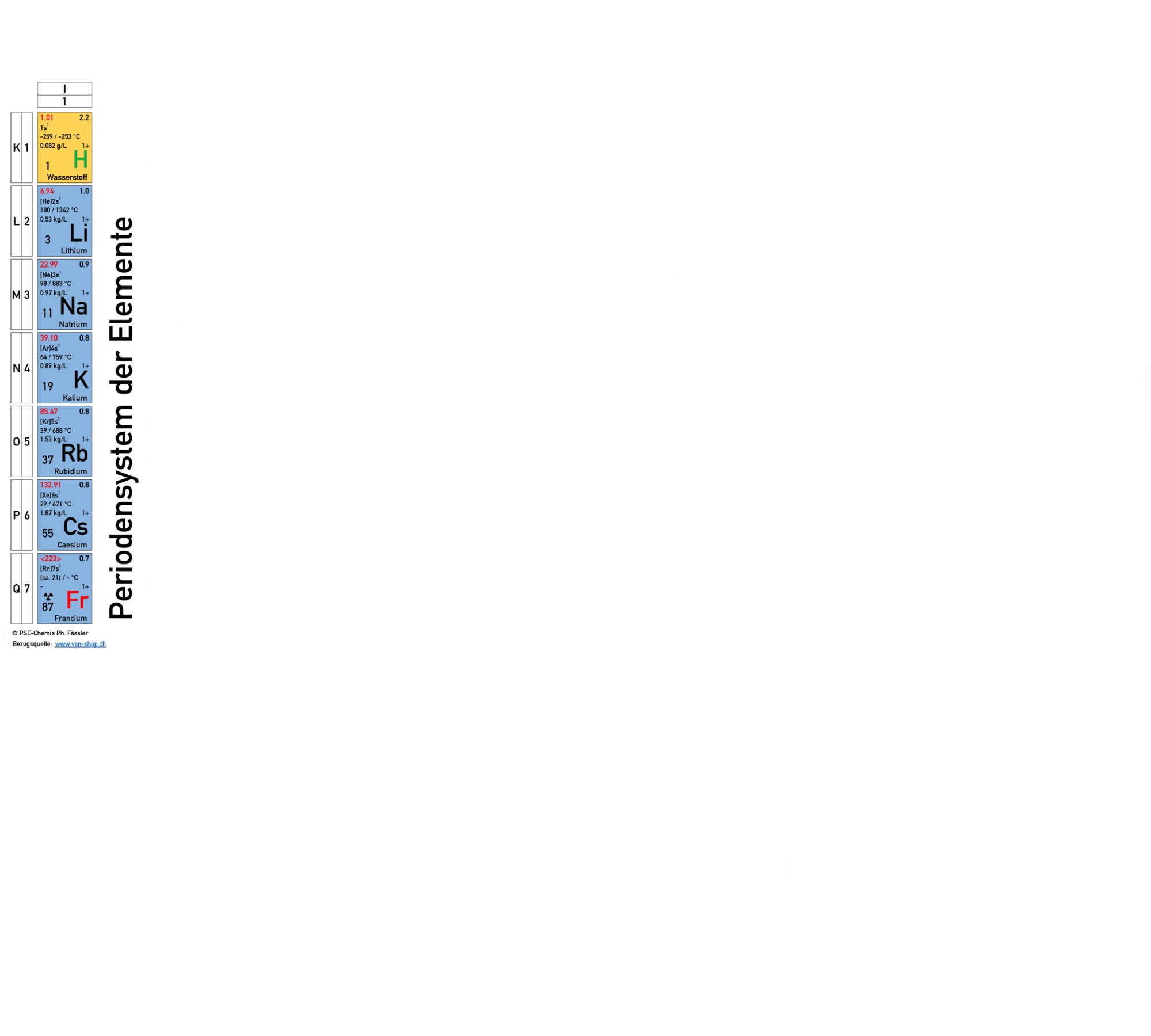 Periodensystem der Elemente Chemie PSE - Wasserstoff bis Oganesson - A4 ...