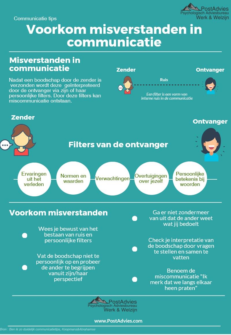 Effectief communiceren - PostAdvies: Psychologisch Adviesbureau voor ...