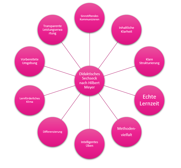 Die Nachbesprechung - Sandras Ideenkiste - kostenloses ...