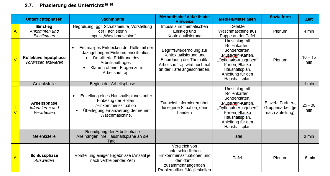 Der Unterrichtsentwurf - Sandras Ideenkiste - kostenloses ...