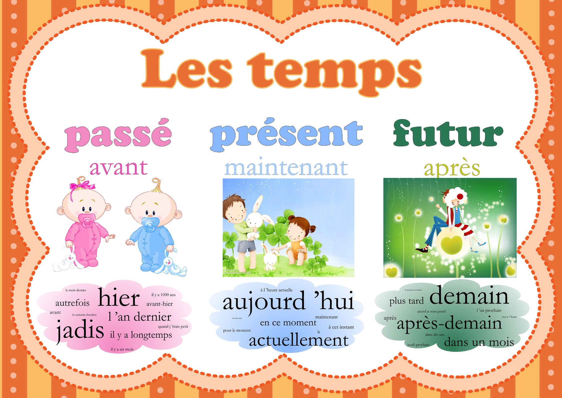 Affiche - Les temps - Fiches de préparations (cycle1-cycle 2-ULIS)