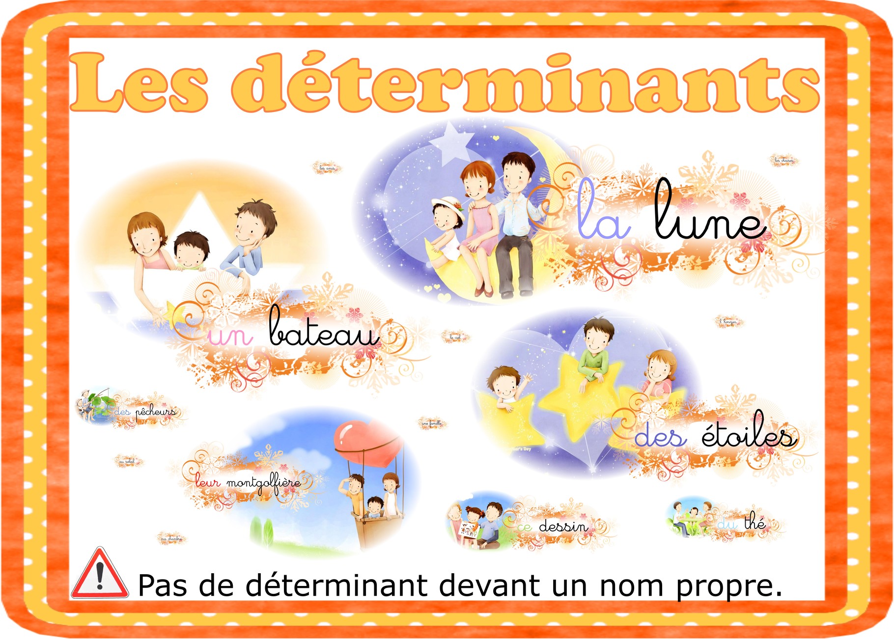 Affiche de grammaire-les déterminants - Fiches de prep (cycle1-cycle 2 ...
