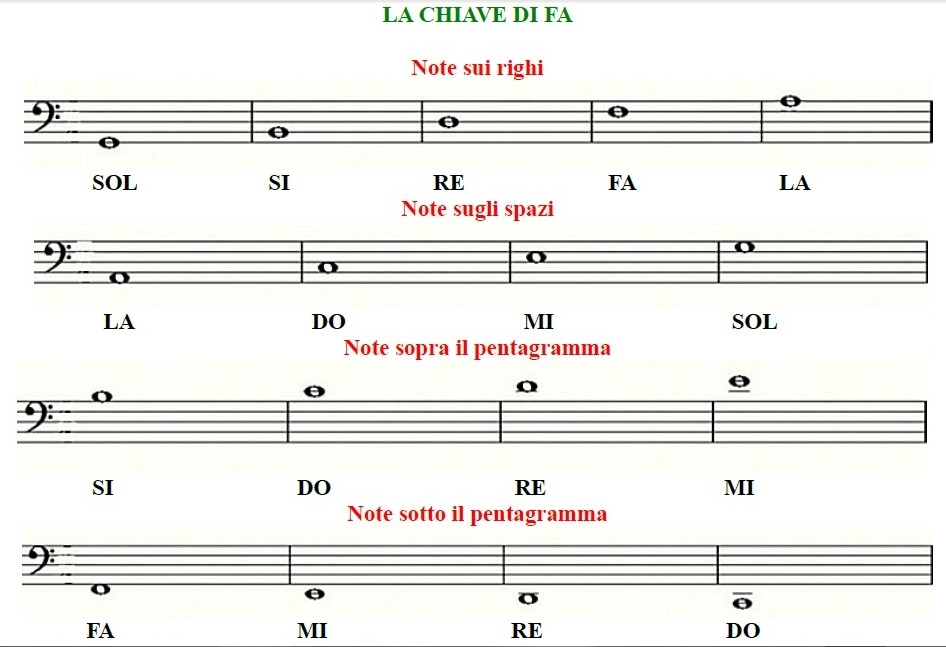 PILLOLE DI TEORIA MUSICALE IN PDF - GRATIS - CORSO GRATUITO ON-LINE DI ...