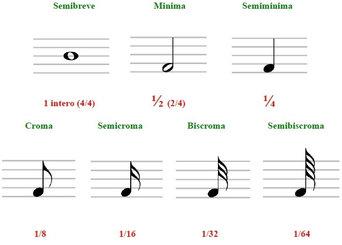 PILLOLE DI TEORIA MUSICALE IN PDF - GRATIS - CORSO GRATUITO ON-LINE DI ...