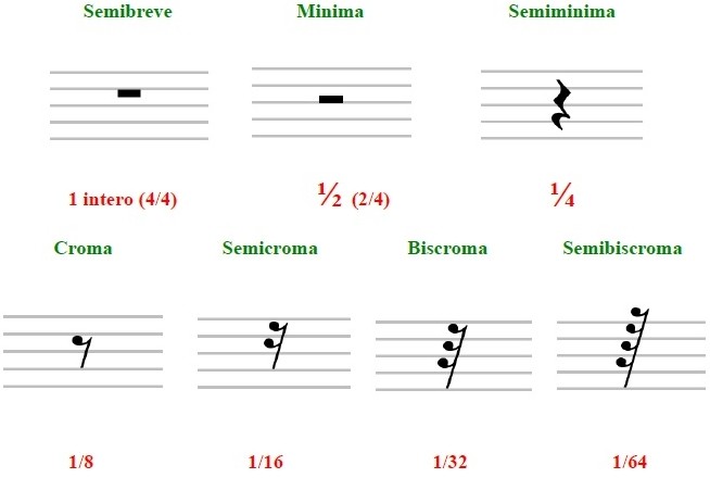 PILLOLE DI TEORIA MUSICALE IN PDF - GRATIS - CORSO GRATUITO ON-LINE DI ...