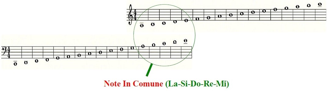 PILLOLE DI TEORIA MUSICALE IN PDF - GRATIS - CORSO GRATUITO ON-LINE DI ...