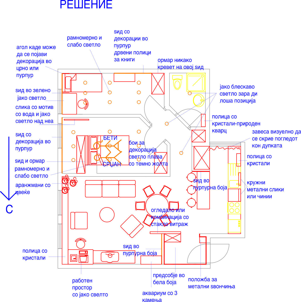 Feng Shui, Vaastu & Wabi Sabi projects - Website of Emilija Sofeska