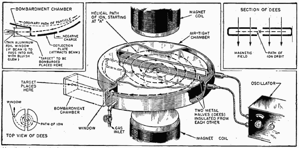 The "death ray" - Open Tesla Research
