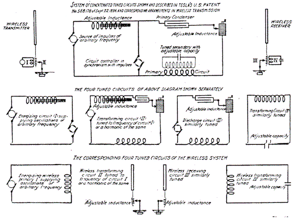 The True Wireless - Open Tesla Research