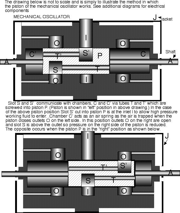Electro-mechanical oscilator & Tesla's Earthquake Machine - Open Tesla ...