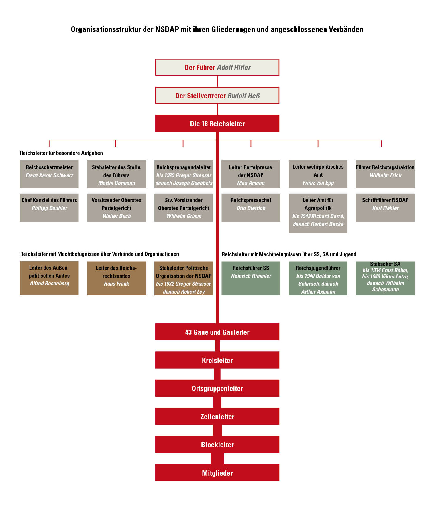 Der Nationalsozialismus - lernort-lebachs Webseite!