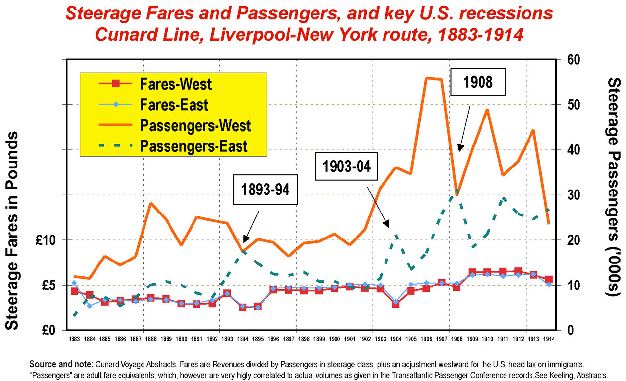 Liverpool-New York, 1883-1914 - Website of business-of-migration!