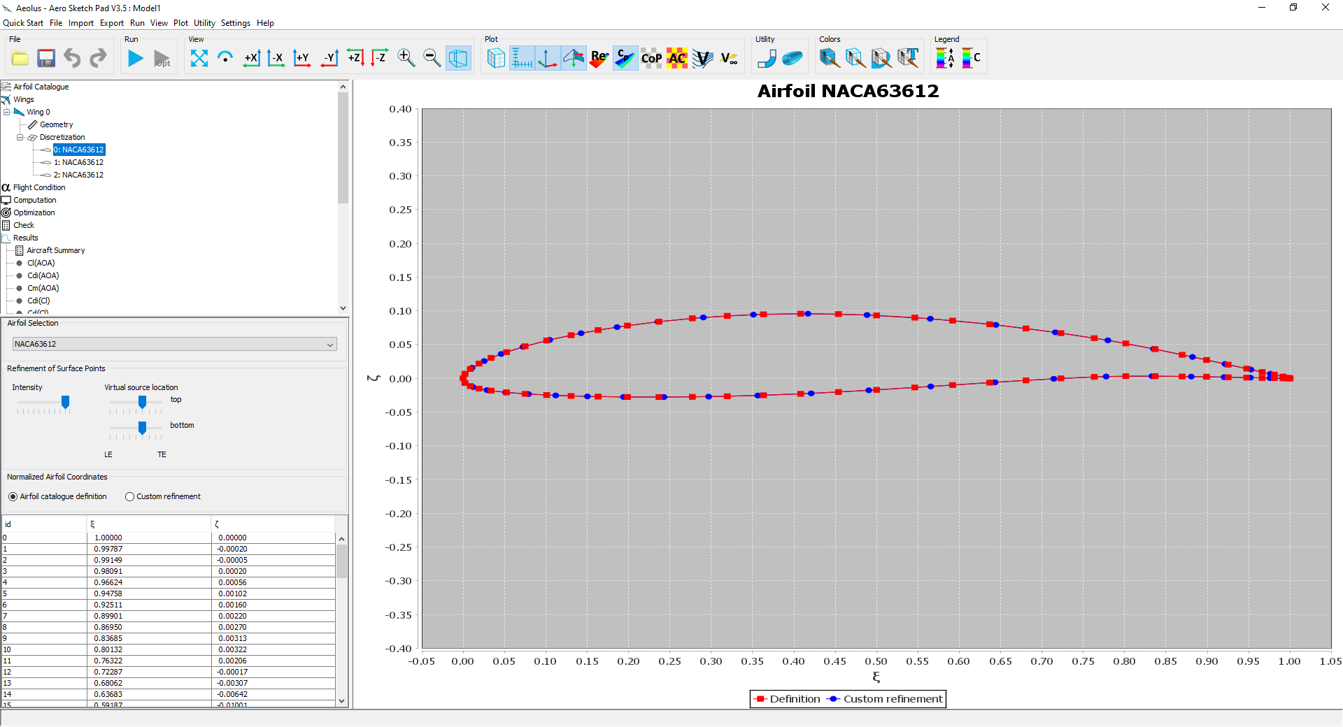 Aerodynamic Analysis and Optimization - Aeolus