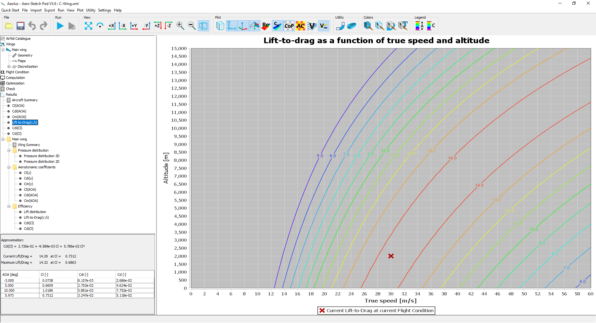 Aerodynamic Analysis and Optimization - Aeolus