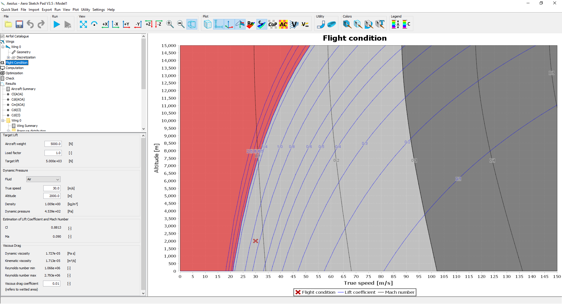 Aerodynamic Analysis and Optimization - Aeolus