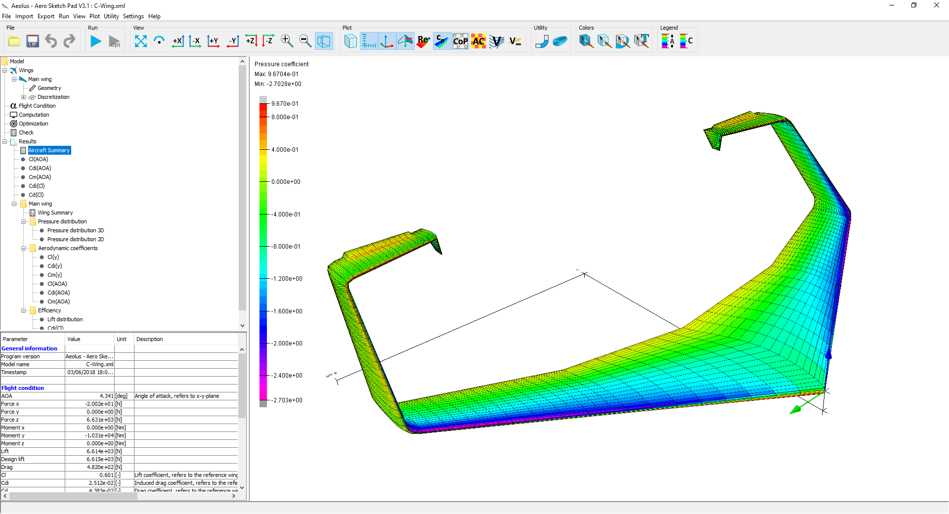 Aerodynamic Analysis and Optimization - Aeolus