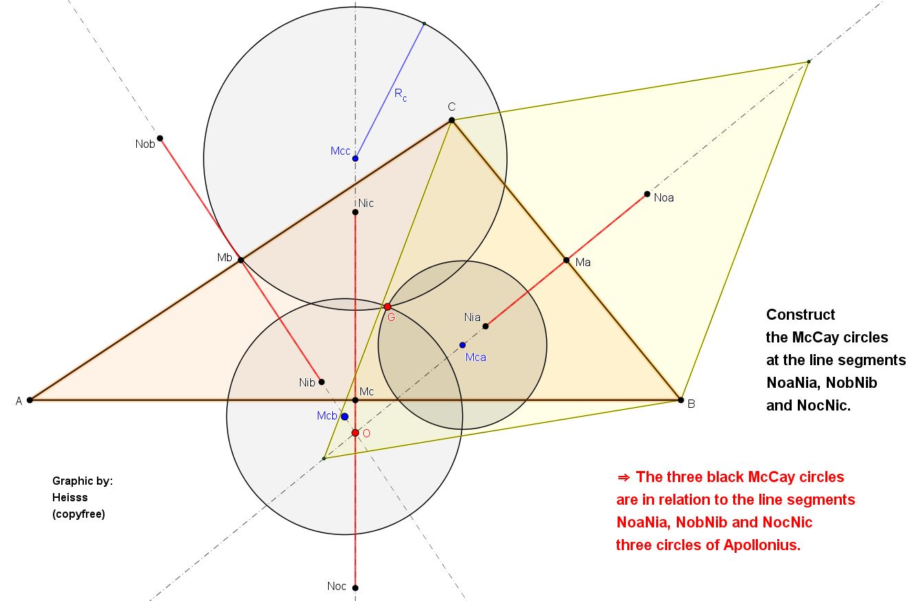 Napoleon triangles - McCay circles