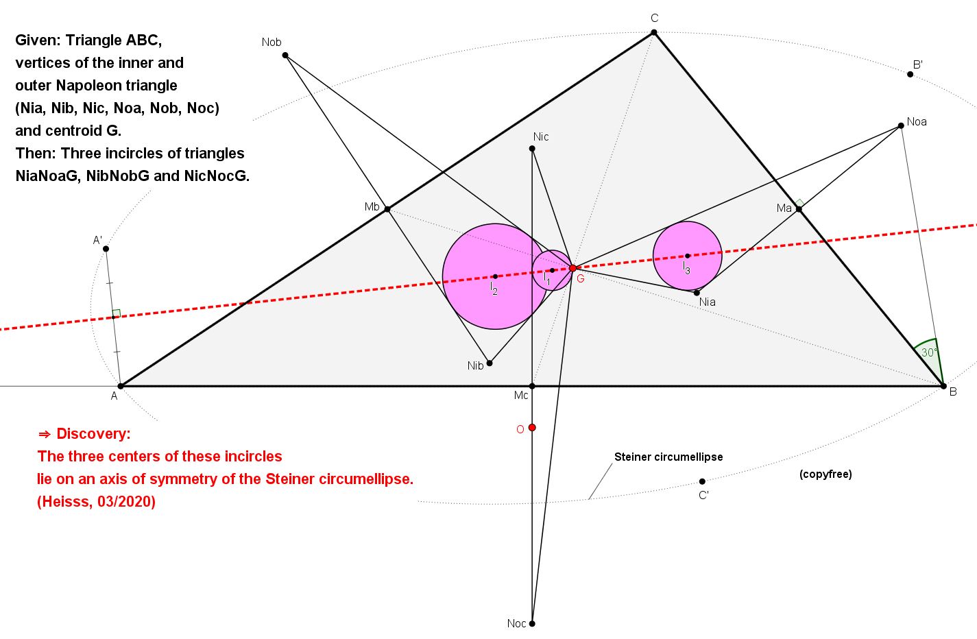 Napoleon triangles - McCay circles