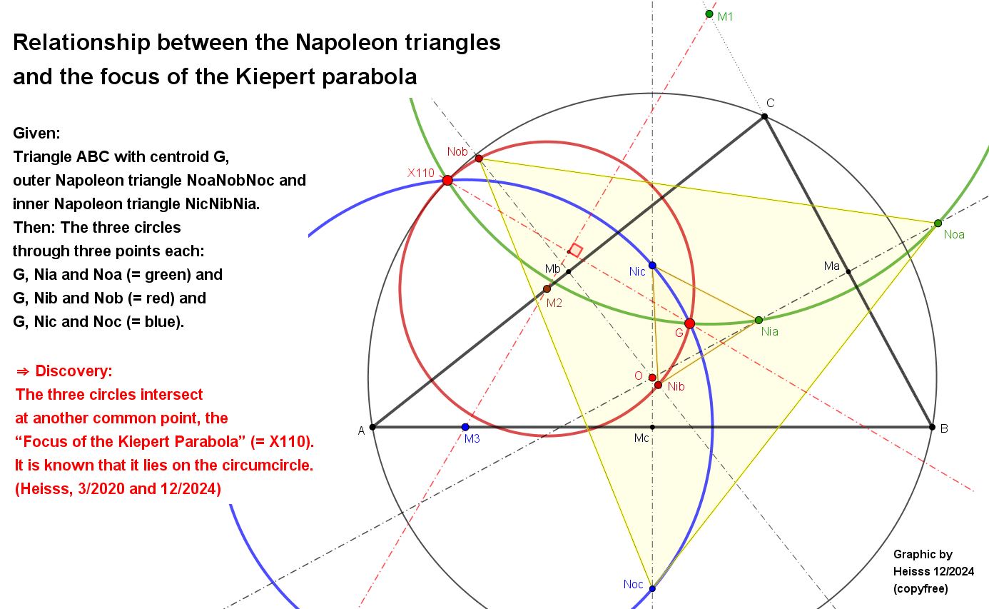 Napoleon triangles - McCay circles