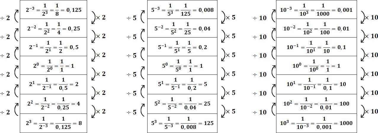(4) Puissances - Site de mathieme