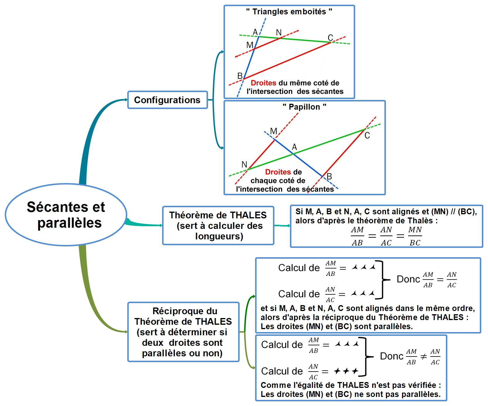 (6-5-4-3) Les angles - Site de mathieme