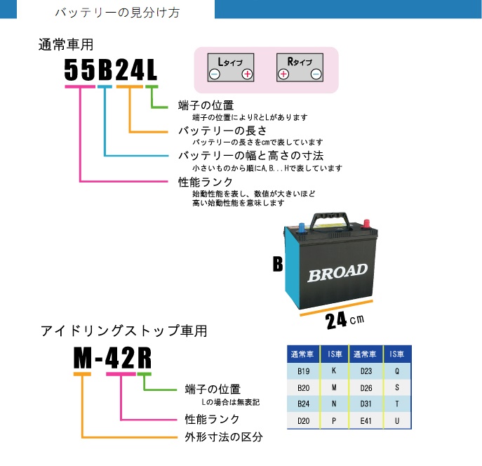 バッテリー 鮮度とは - バッテリー再生