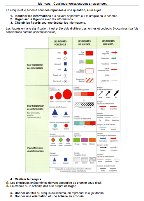 Vidéo de la méthode du croquis de paysage - Site de historienetgeographe