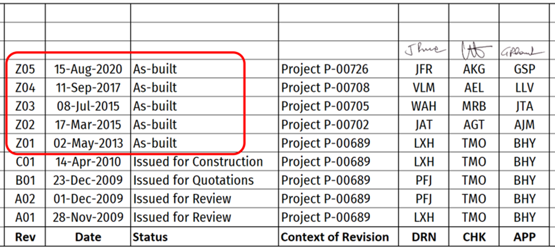 Can as 'As-Built' document be revised? - Consepsys