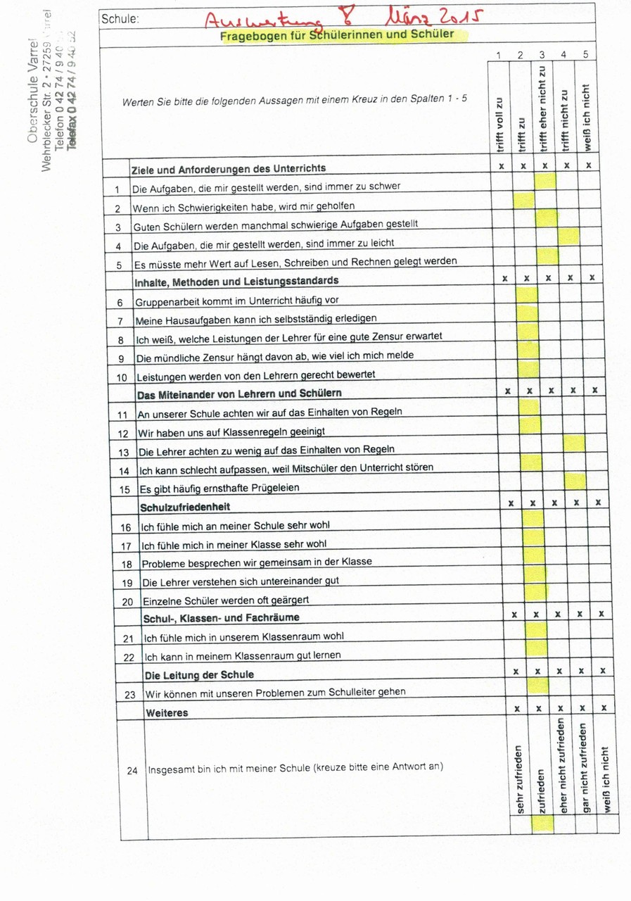 Ergebnisse der Evaluation - Die offizielle Internetseite der Oberschule ...