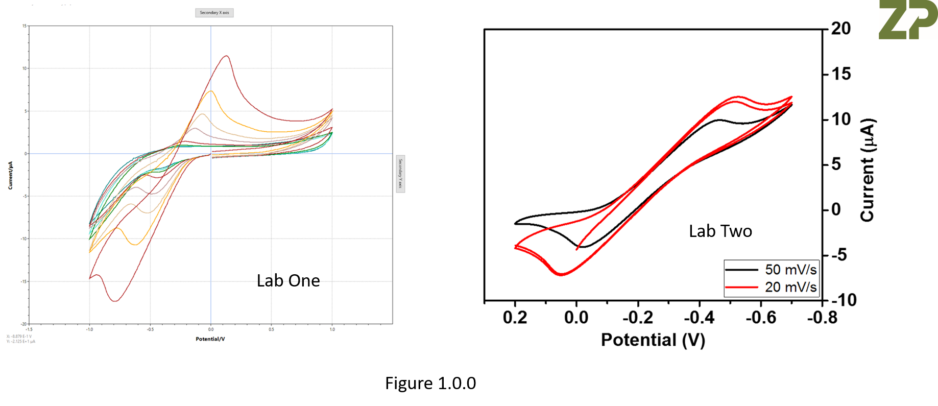Sign conventions in electrochemistry - zimmerandpeacock