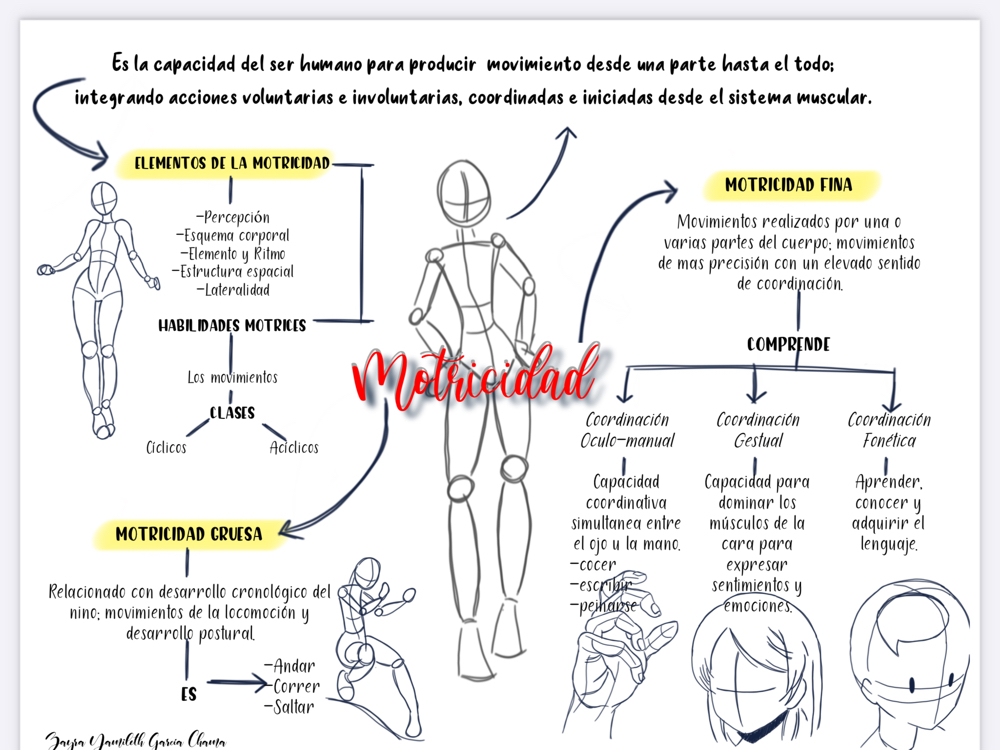 Corporeidad y motricidad - Página web de mistareas-ef Corporeidad y motricidad - Página web de mistareas-ef