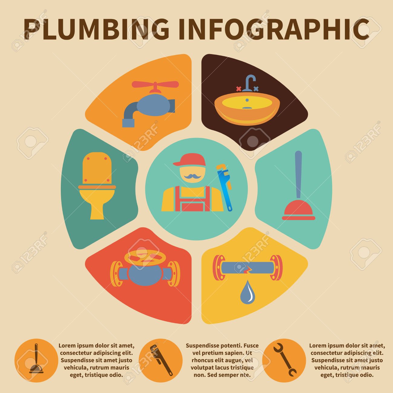 Plumbing Infographic - plumbingprojects