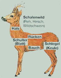 Rehfleisch - Jagdgesellschaft Wasserschloss