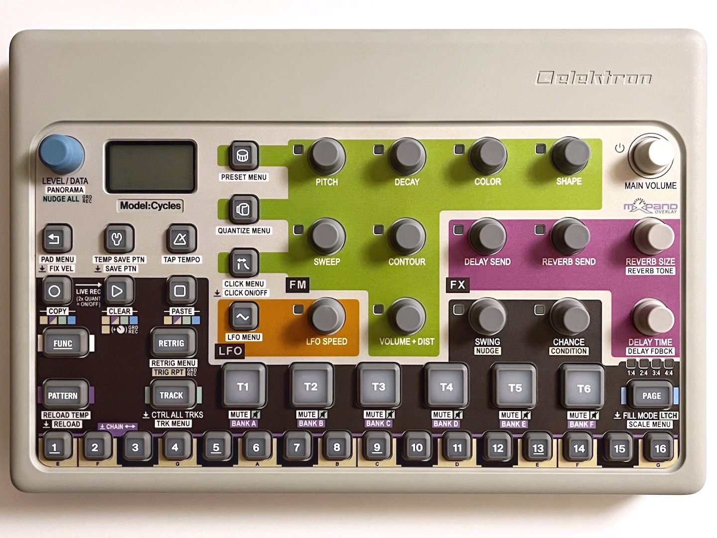 Elektron Model:Cycles (Colors) - Instrument Overlay - mxpand • Overlays ...