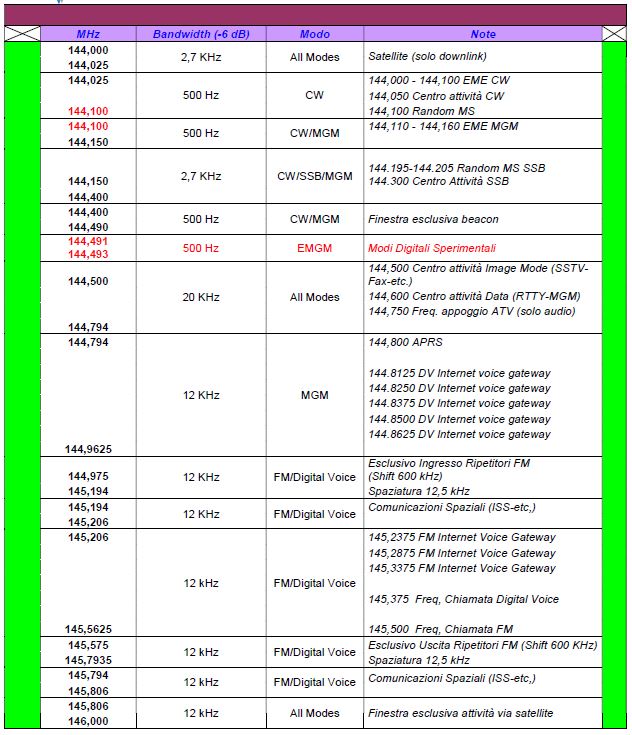 Band Plan italiano HF - VHF – UHF - Benvenuti su iu1qoj!