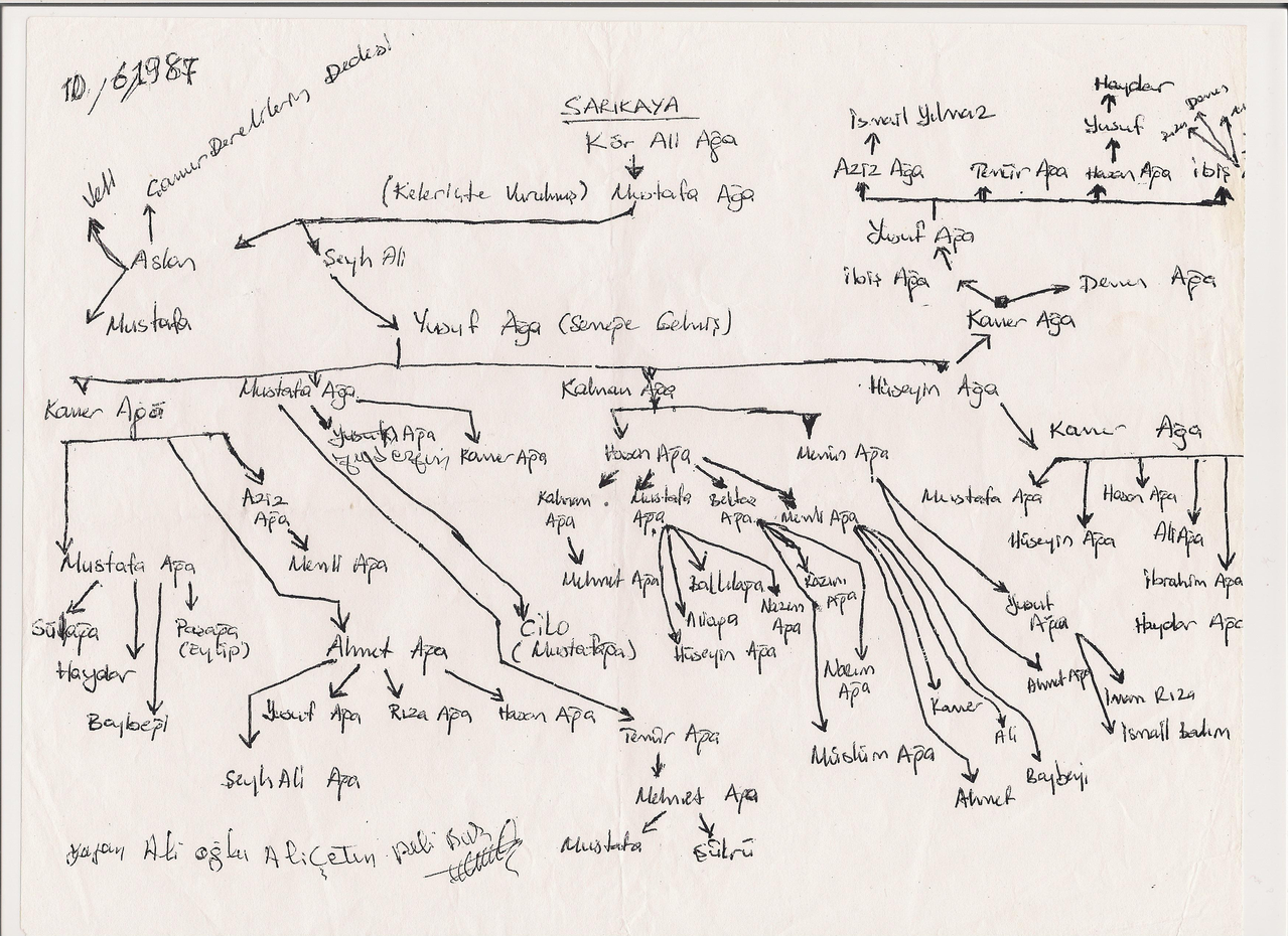 Semek Sitesi - Semek Sarigüney Köyü