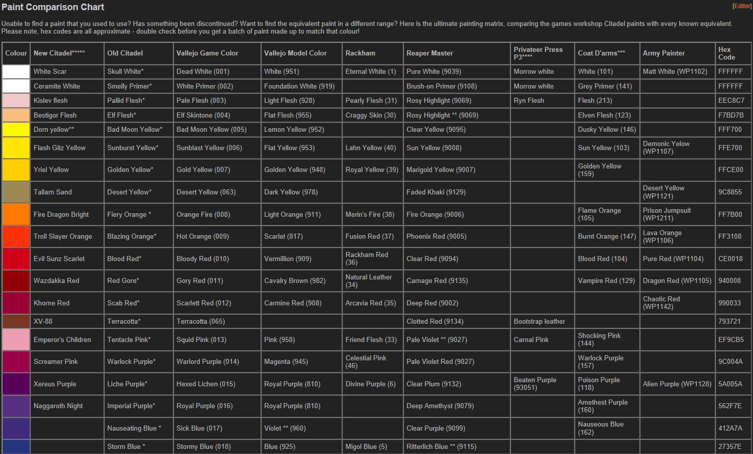 Warscroll Builder : Le créateur de liste d'armée - Ruant Miniature