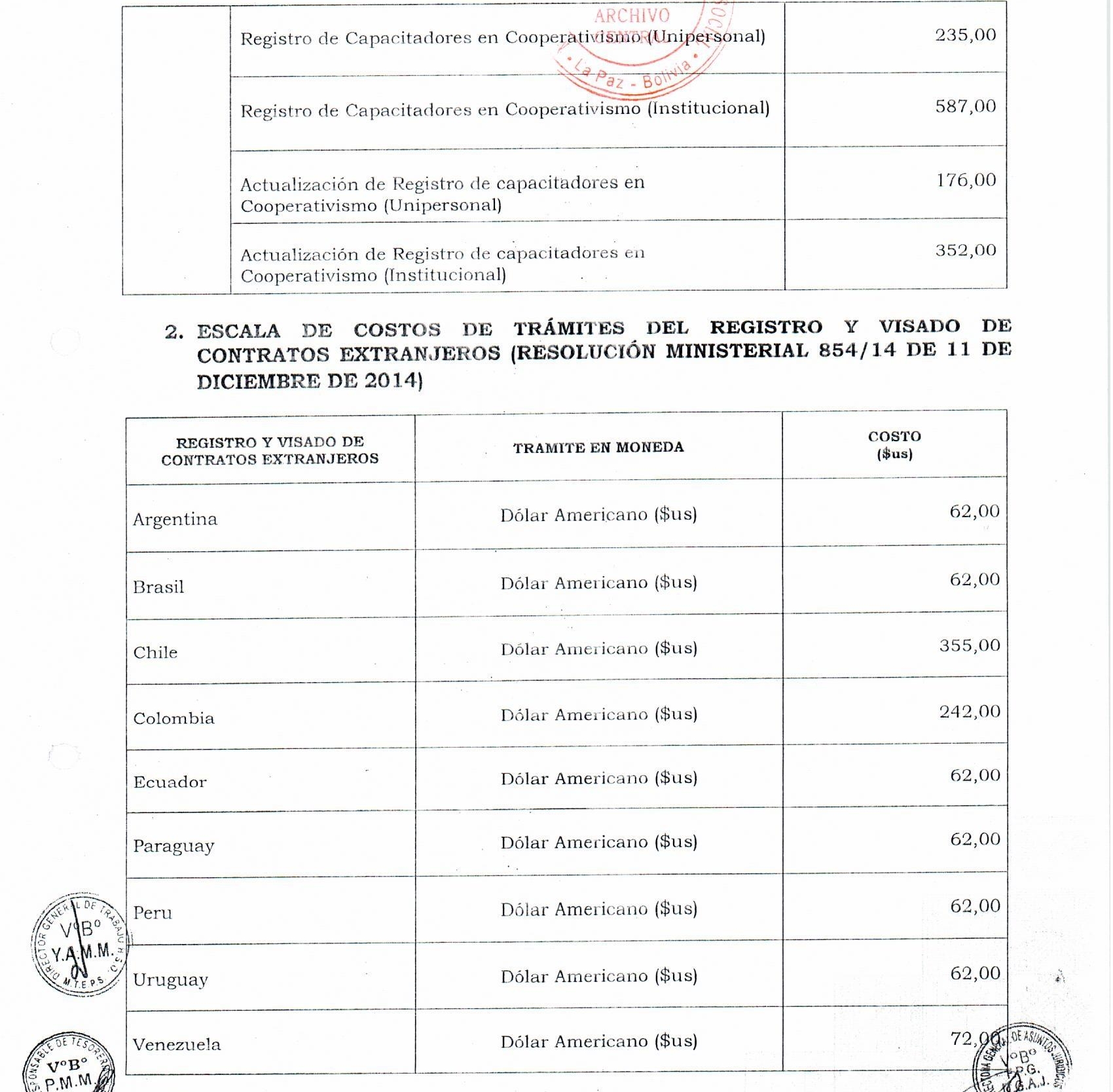 MINISTERIO DE TRABAJO - Página web de papayitachankaka