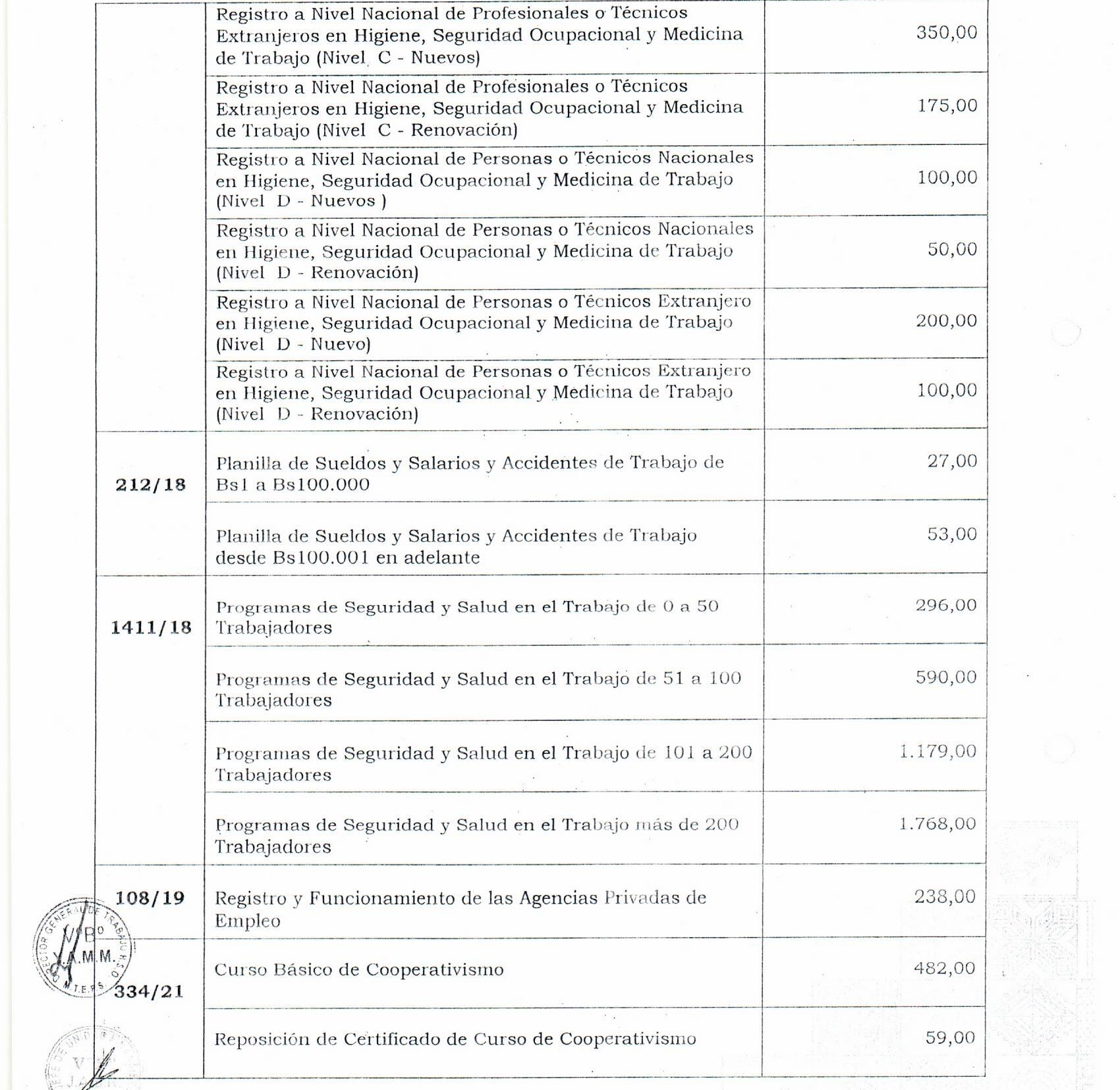MINISTERIO DE TRABAJO - Página web de papayitachankaka