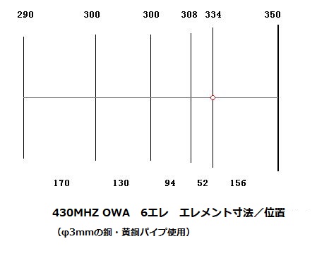 430MHZ用6エレヤギ JAMSAT 500円アンテナ - JA0JHQ/JD1BOW 430MHZ用6エレヤギ JAMSAT 500円アンテナ - JA0JHQ/JD1BOW