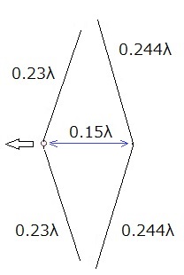 28MHZ用VDA(Vertical Dipole Array) - JA0JHQ/JD1BOW 運用記録