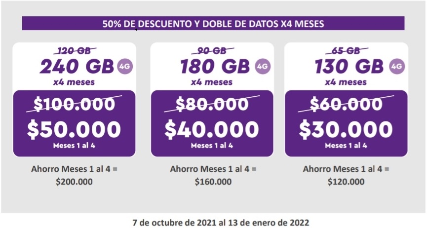 Planes Internet Hogar - Planes Wom