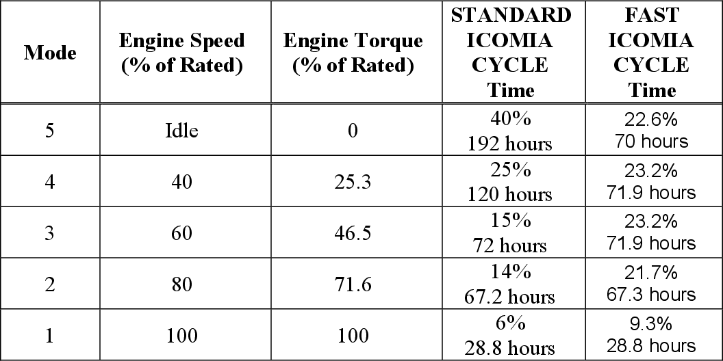 What Is Engine Hours Calculate Engine Hours Truck pdf what-is-engine-hours-calculate-engine-hours-truck-pdf