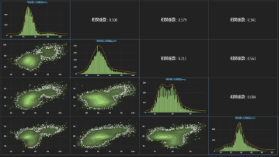 主なプロットの機能 - データ分析に挑戦！AP+DN7で行こう